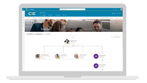 Top Sharepoint Design Trends In Sope