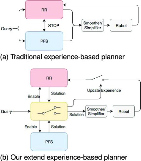 Experience Based Parallel Scheme Download Scientific Diagram