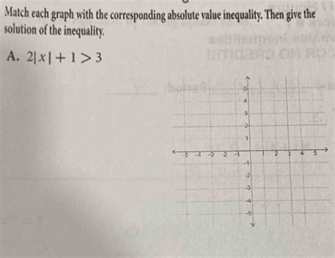 Match Each Graph With The Corresponding Absolute Value Inequality Then