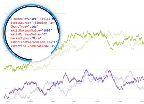 Ultimate Ui For Xamarin Tutorials Large Dataset Grids And Charts