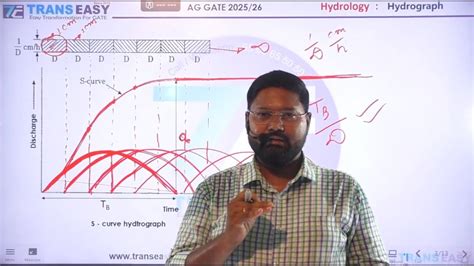 S Curve Hydrograph And Its Application Youtube