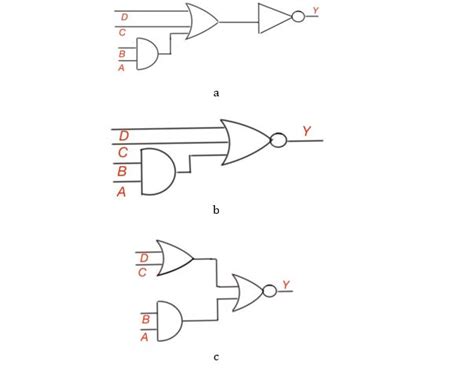 Combinational Circuits And Logic Expressions