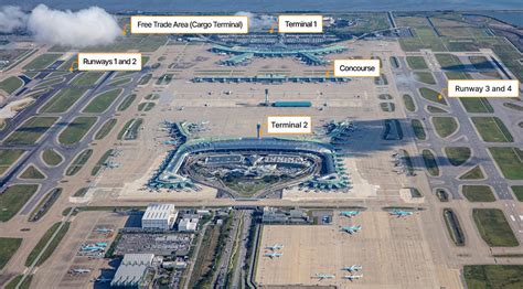 규모로 보는 인천공항