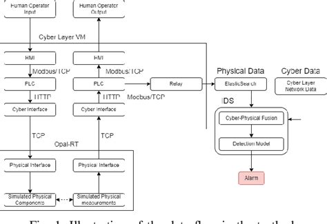 figure 2 from cyber physical gnn based intrusion detection in smart