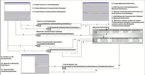 Link Analysis Phases And Tools