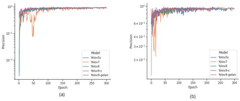 performance analysis of yolo and detectron2 models for detecting corn