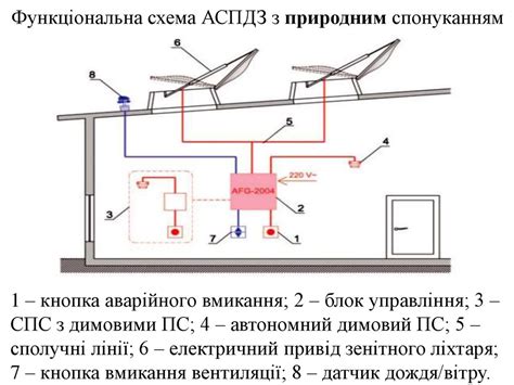 Принципи побудови автоматичних систем протидимного захисту Online