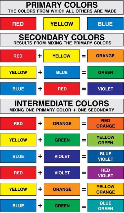 Color Wheel Chart Primary Secondary Tertiary Bxeacu
