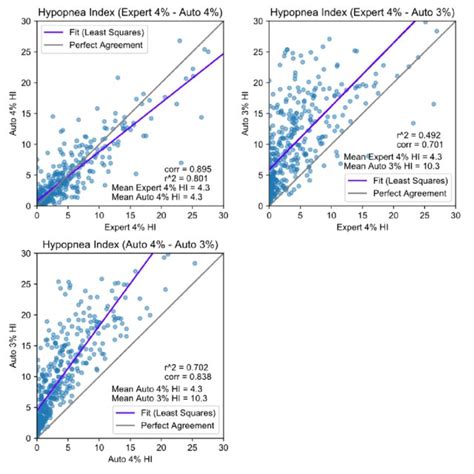 Figure E4 Automatic Hypopnea Algorithm Results The Hypopnea Labels Of Download Scientific