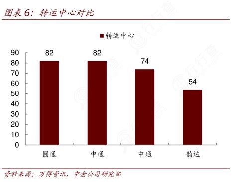 行行查想问下各位网友转运中心对比确切的情况