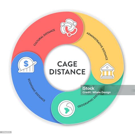 Cage Distance Analysis Framework Strategy Infographic Diagram Chart