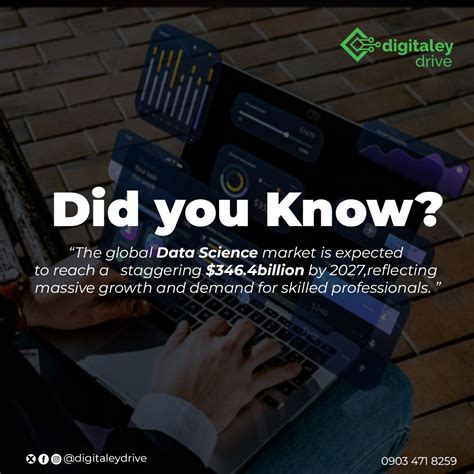 Digitaley Drive On Linkedin Datascience Data Dataclass