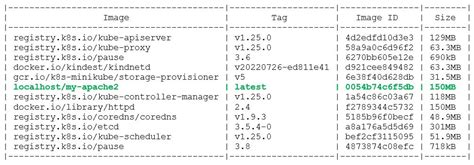 Adding Podman To My Vm With Minikube Part 2