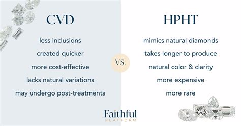 Cvd Vs Hpht Lab Grown Diamond Comparison Guide