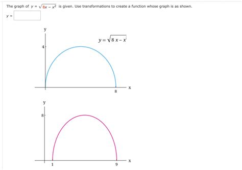 solved the graph of y 8x−x2 is given use transformations to
