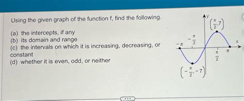 [solved] using the given graph of the function f find the following
