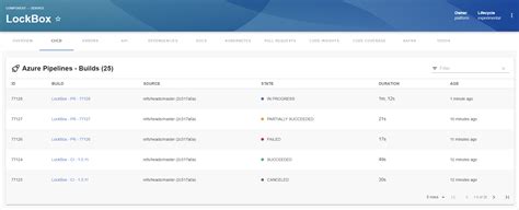 Azure DevOps Harness Developer Hub