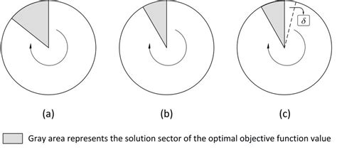 Ranked Solution Space Download Scientific Diagram