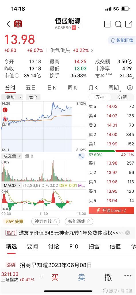 恒盛能源 SH605580 天灵灵地灵灵来个涨停行不行 雪球