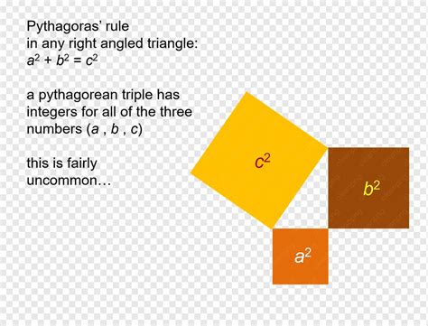 Pythagorean Triples Chart