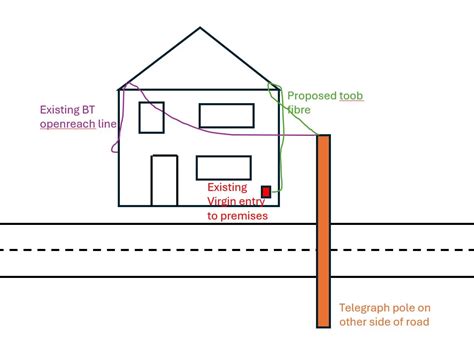 Toob Install Advice Please Ispreview Uk Forum