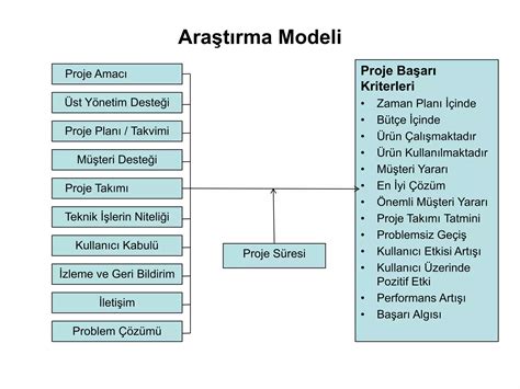 Gartner Eee Pmo4ibtv1 Ppt