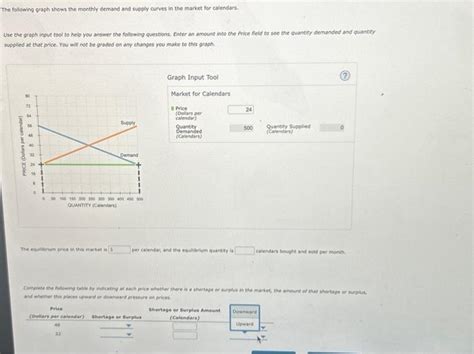 Solved He Following Graph Shows The Monthly Demand And Chegg Com