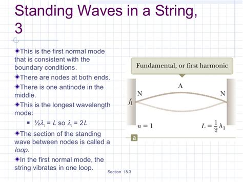 Stationary Waves