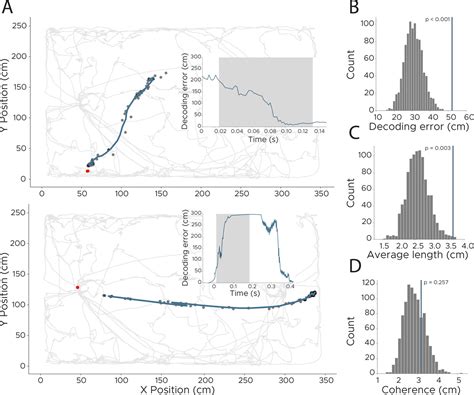 Figures And Data In Interpreting Wide Band Neural Activity Using