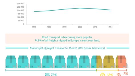 Curbing Co2 Emissions From Trucks Euractiv