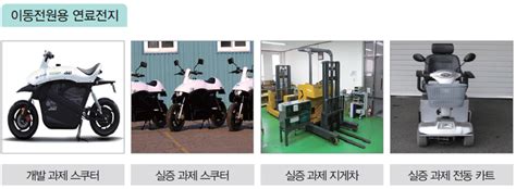 연료전지 국내 시장 동향 공통 핵심 기술 발전건물용 수송용 이동 전원용 그린에너지 전략 로드맵 2011 연료