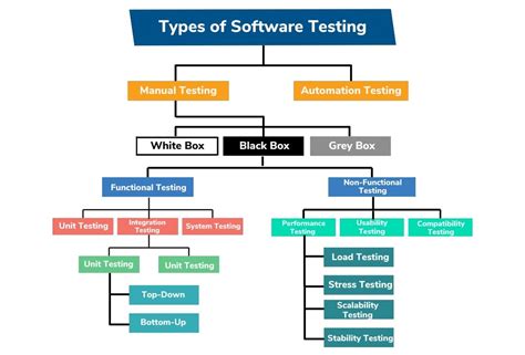 sanchit jain on linkedin remember great qa testing isn t just about