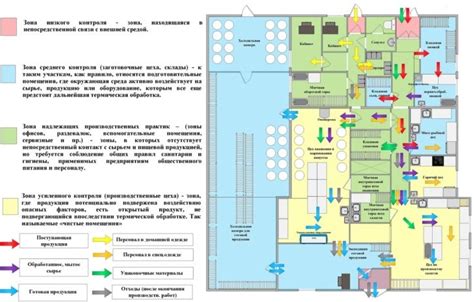 Схема производственного контроля