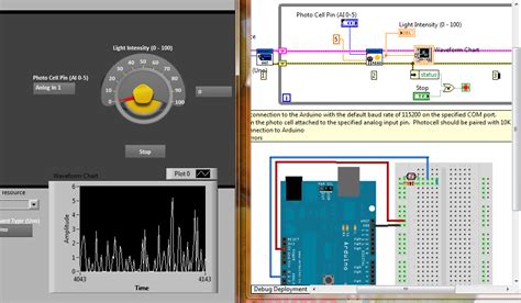 Interaksi Arduino Dan LebVIEW NI Community