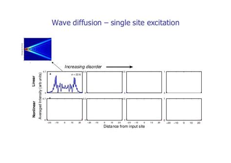 Anderson Localization Wave Diffusion And The Effect Of Nonlinearity