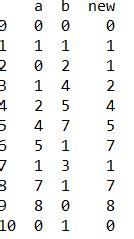 Python Create A New Df Column With The Maximum Of The Other Columns