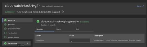 Tekton Task To Emit Cloudwatch Metrics For Cl Tests By Ganiredi Pull