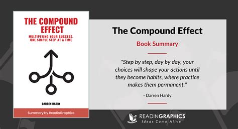 Book Summary The Compound Effect Multiplying Your Success One Simple Step At A Time