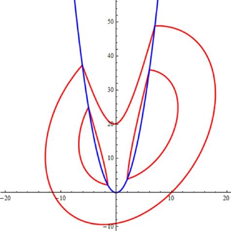 The Three Limit Cycles Of The Discontinuous Piecewise Linear Download Scientific Diagram