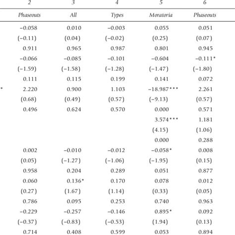 Supply Side Constraint Initiatives 2006 2019 Further Analysis