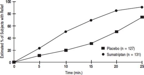 Sumatriptan Injection Package Insert Prescribing Info