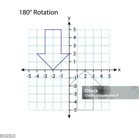 Grafik Rotasi 180 Bidang Koordinat Ortogonal Persegi Panjang Dengan