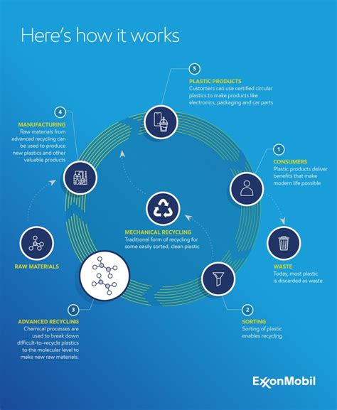 April Feick On Linkedin Circulareconomy