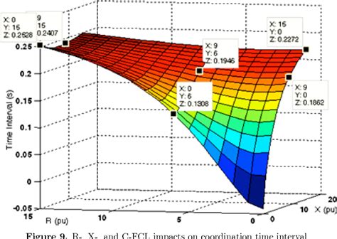 Figure 1 From The Effect Of Fault Current Limiter Size And Type On