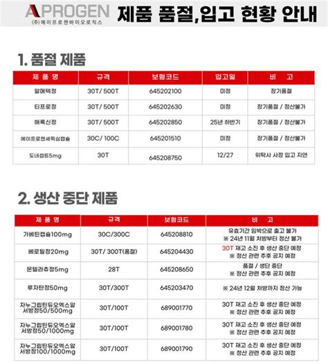 에이프로젠바이오로직스 품절 품목 안내 241226 Pahrma Partners