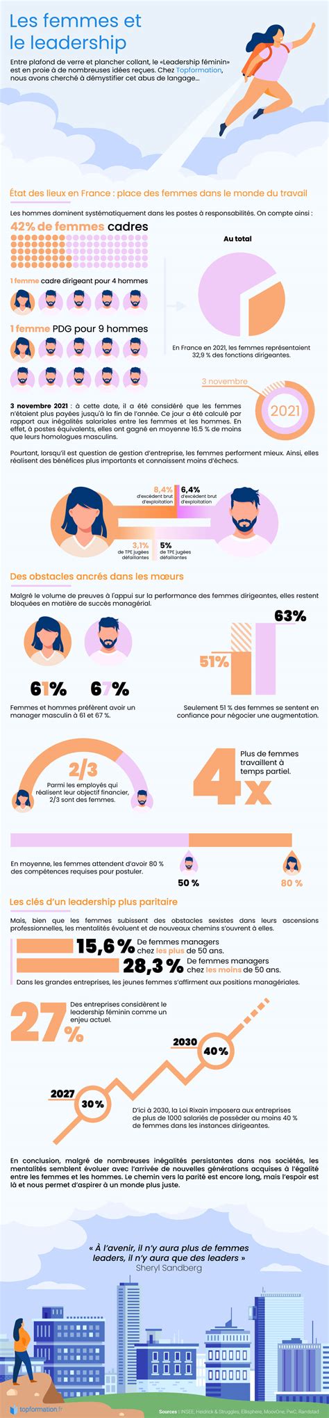Les Femmes Et Le Leadership