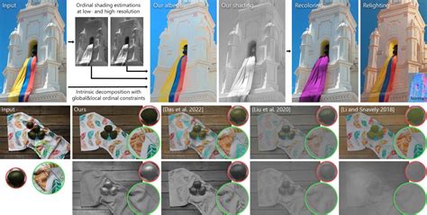 [video] Alexandre Morgand Phd On Linkedin Inverserendering Lightingestimation