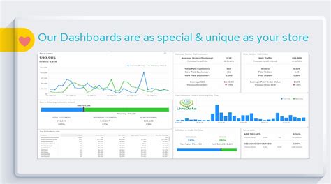 Anu Gupta On Linkedin Dashboard Businessanalysis Businessintelligence Kpi Estores Shopify…