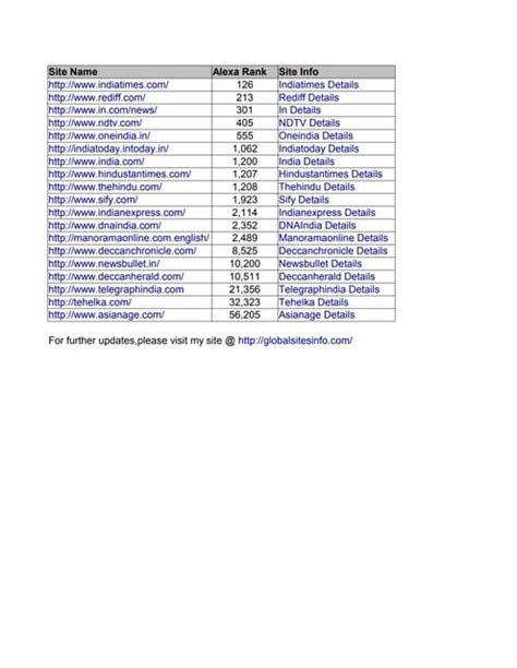 Difference Between Java Script And Jquery Pdf