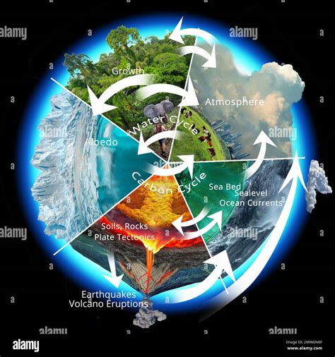 Earth S Climate System Illustration Stock Photo Alamy